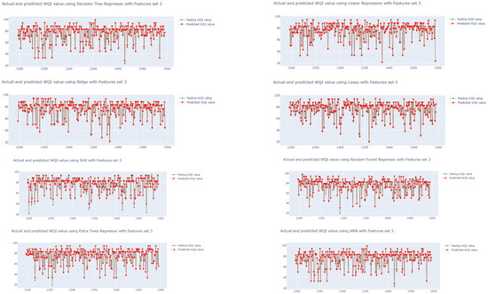 Improving Water Quality Index Prediction Using Regression Learning Models
