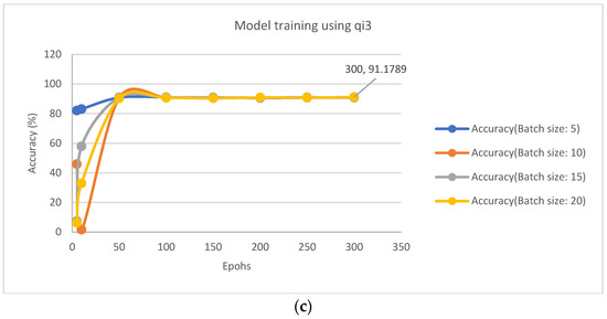 Improving Water Quality Index Prediction Using Regression Learning Models