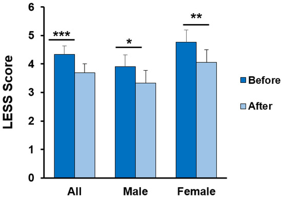 Dynamic Taping Improves Landing Biomechanics in Young Volleyball Athletes