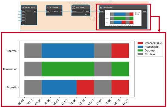 Monitoring and Assessment of Indoor Environmental Conditions in ...