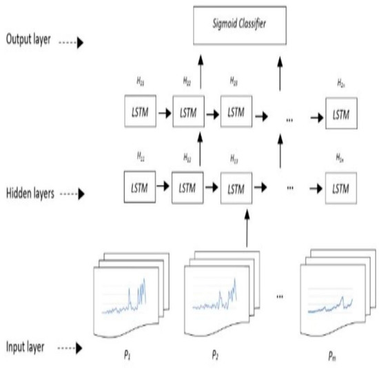 An Approach for Fall Prediction Based on Kinematics of Body Key Points Using LSTM