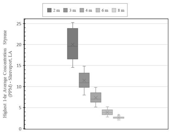 Air Quality Dispersion Modelling to Evaluate CIPP Installation Styrene ...