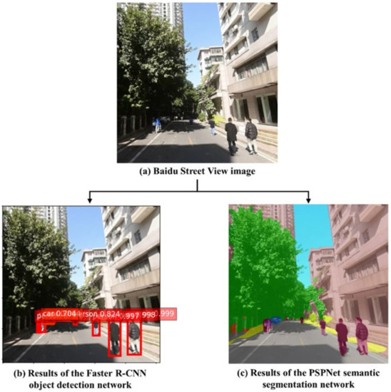 IJERPH | Free Full-Text | Modeling the Effect of Streetscape ...