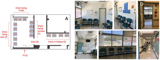 Using Architectural Mapping to Understand Behavior and Space ...
