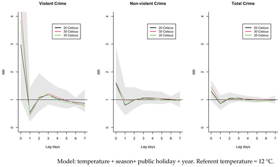 The Effects of Daily Temperature on Crime Events in Urban Hanoi ...