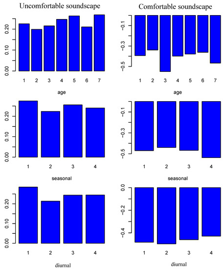 What Constitutes the High-Quality Soundscape in Human Habitats ...