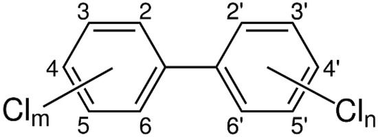 A Review of Polychlorinated Biphenyls (PCBs) Pollution in the Air ...