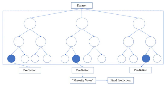 Occupational Injury Risk Mitigation: Machine Learning Approach and ...
