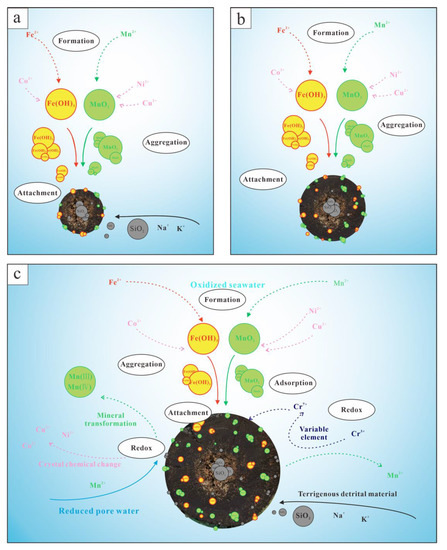 The Significance of Nanomineral Particles during the Growth Process of ...