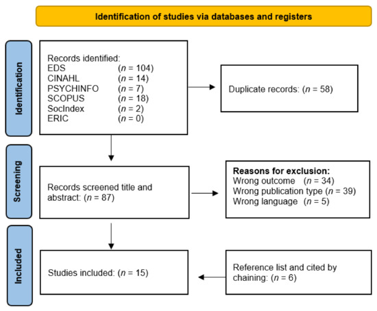 Mental Health and Mental Wellbeing Impact Assessment Frameworks—A ...