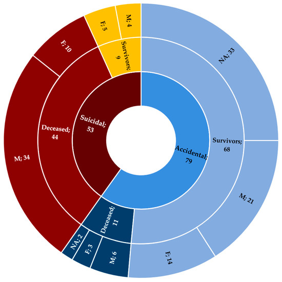 Sodium Nitrite Intoxication and Death: Summarizing Evidence to ...