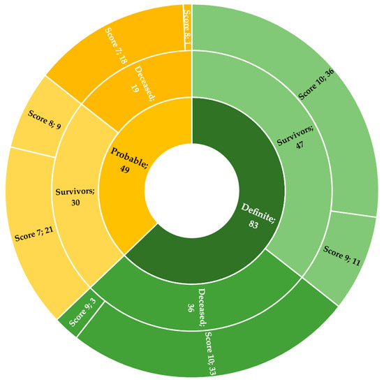 Sodium Nitrite Intoxication and Death: Summarizing Evidence to ...