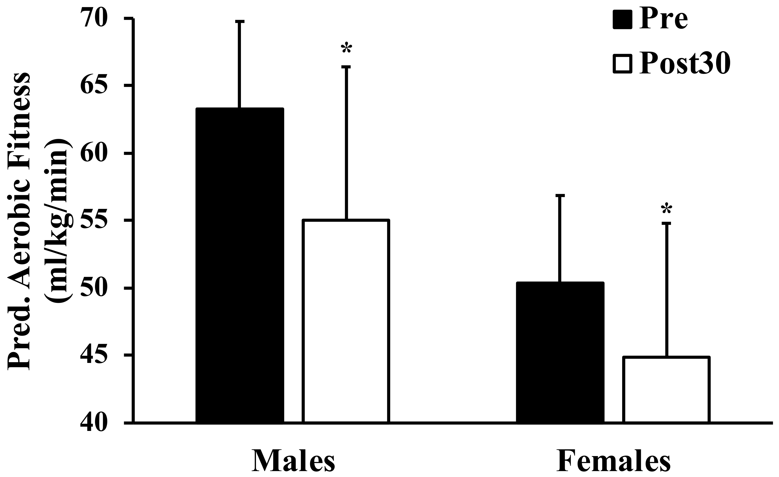 Ijerph Free Full Text 30 Year Trends Of Reduced Physical Fitness In