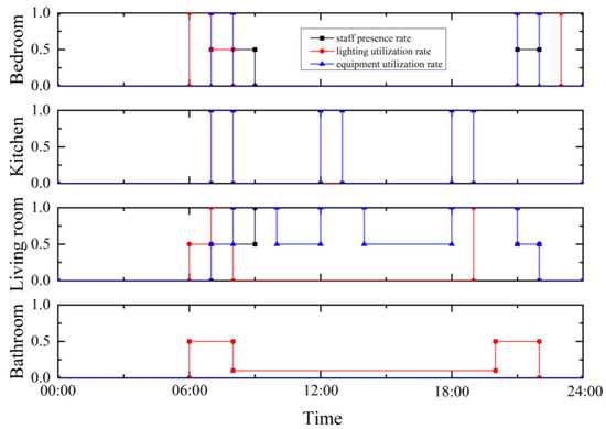 IJERPH | Free Full-Text | Heating Control Strategy Based on Dynamic Programming for Building ...