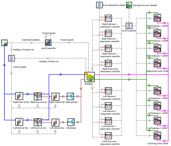 Heating Control Strategy Based on Dynamic Programming for Building ...