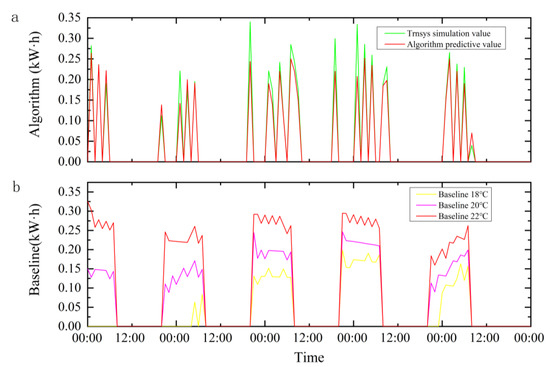 IJERPH | Free Full-Text | Heating Control Strategy Based on Dynamic Programming for Building ...