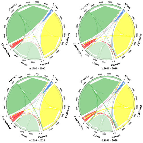 Optimization of Spatial Land Use Patterns with Low Carbon Target: A ...
