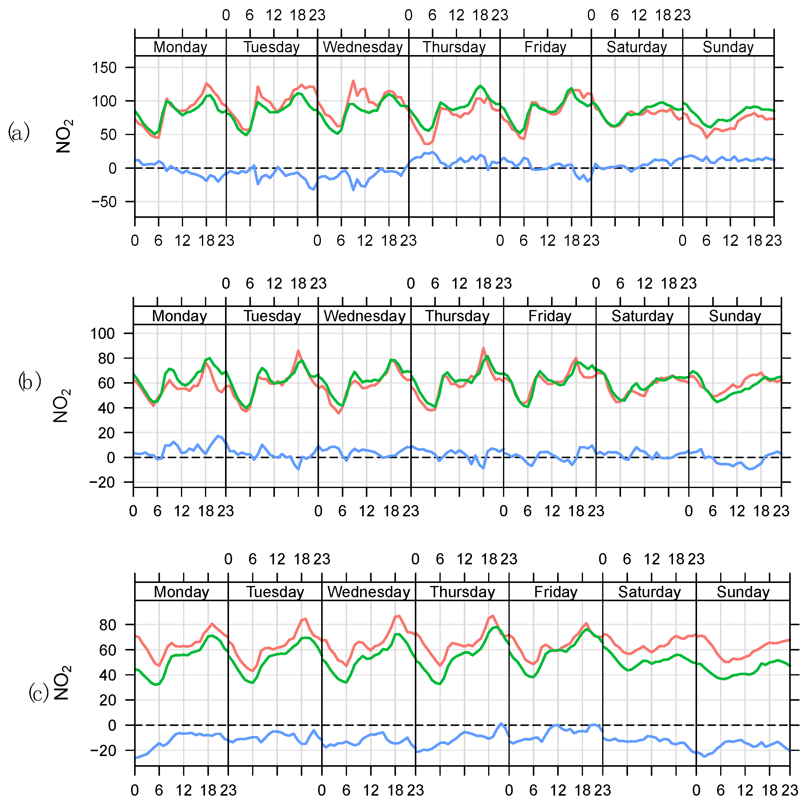 IJERPH | Free Full-Text | The Long-Term Impact of COVID-19 Lockdowns in ... IJERPH | Free Full-Text | The Long-Term Impact of COVID-19 Lockdowns in ...
