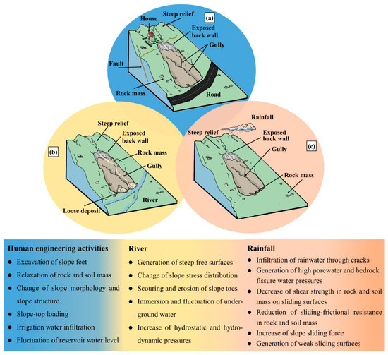 IJERPH | Free Full-Text | Landslide Susceptibility Evaluation Based on ...