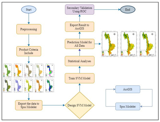 Evaluation of Landslide Susceptibility Based on CF-SVM in Nujiang Prefecture