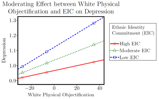 Online Dating and Mental Health among Young Sexual Minority Black Men ...
