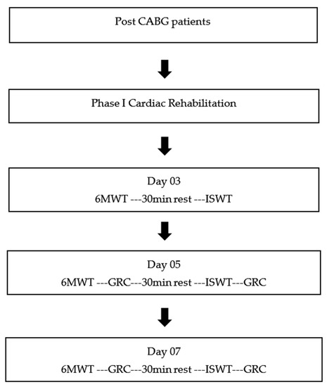 Clinically Meaningful Change in 6 Minute Walking Test and the ...