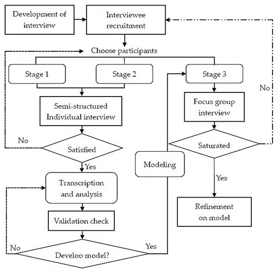 Behind the Silence of the Professional Classroom in Universities ...