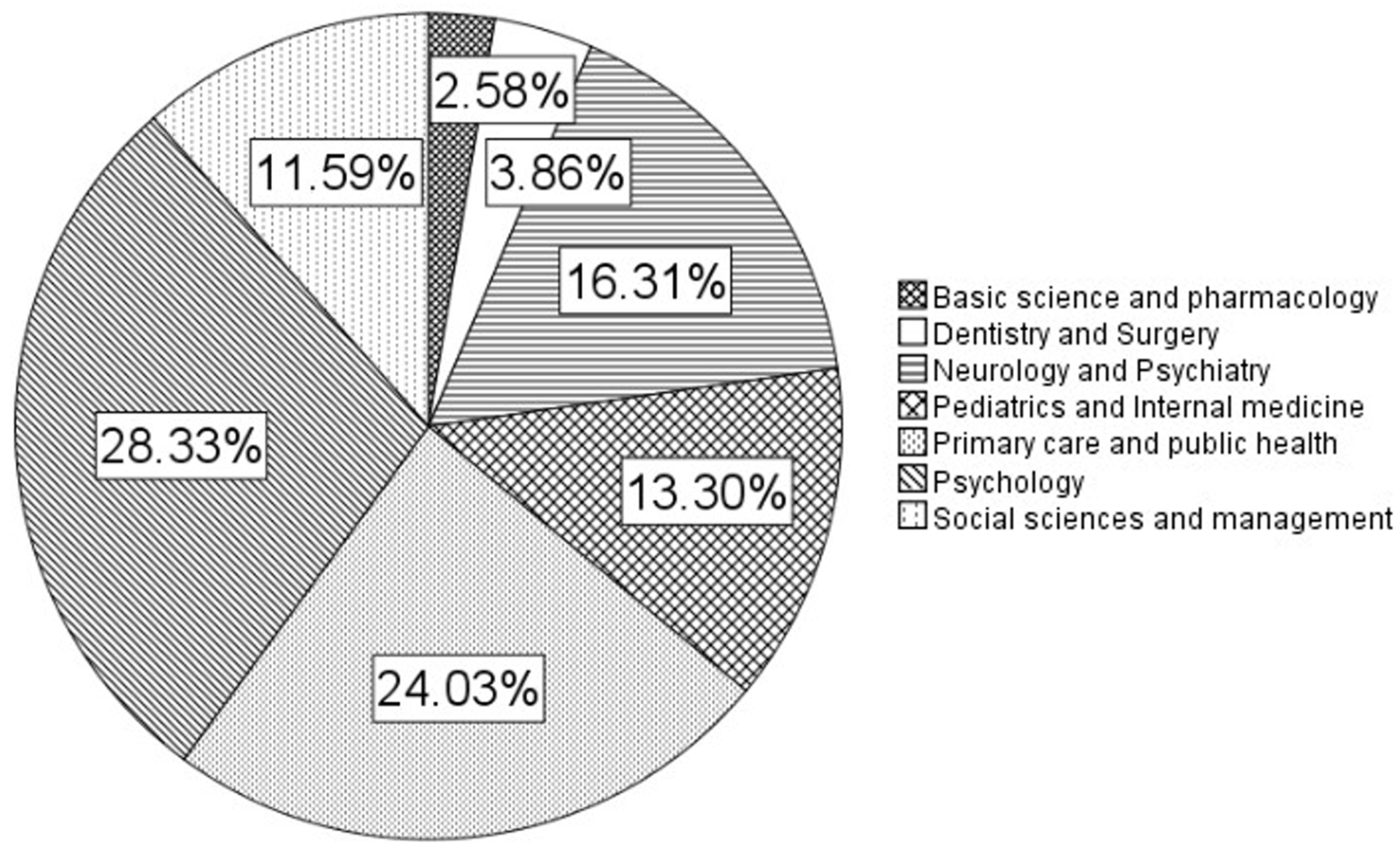 Ijerph Free Full Text Operationalization And Reporting Practices In