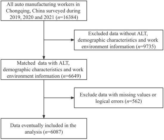 A Deep Learning-Based Model for Predicting Abnormal Liver Function in Workers in the Automotive ...