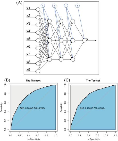 A Deep Learning-Based Model for Predicting Abnormal Liver Function in Workers in the Automotive ...