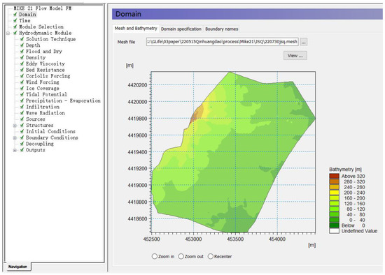 IJERPH | Free Full-Text | Effects of Low-Impact Development Facilities ...
