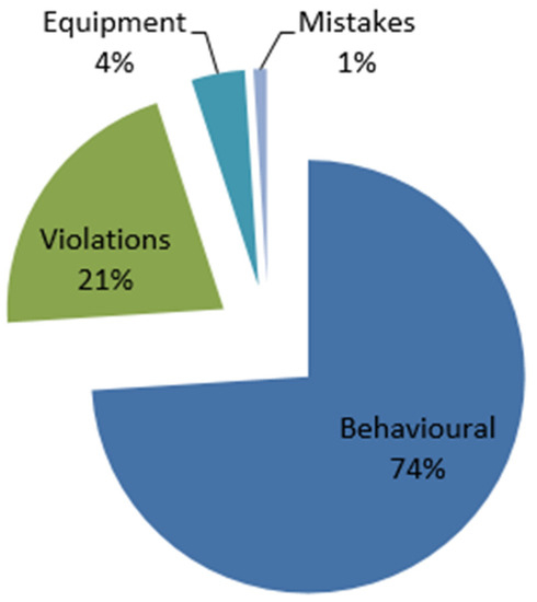 IJERPH | Free Full-Text | Health and Safety Risk Mitigation among ...