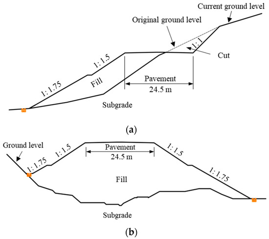 IJERPH | Free Full-Text | Evaluating the Performance and Stability of ...