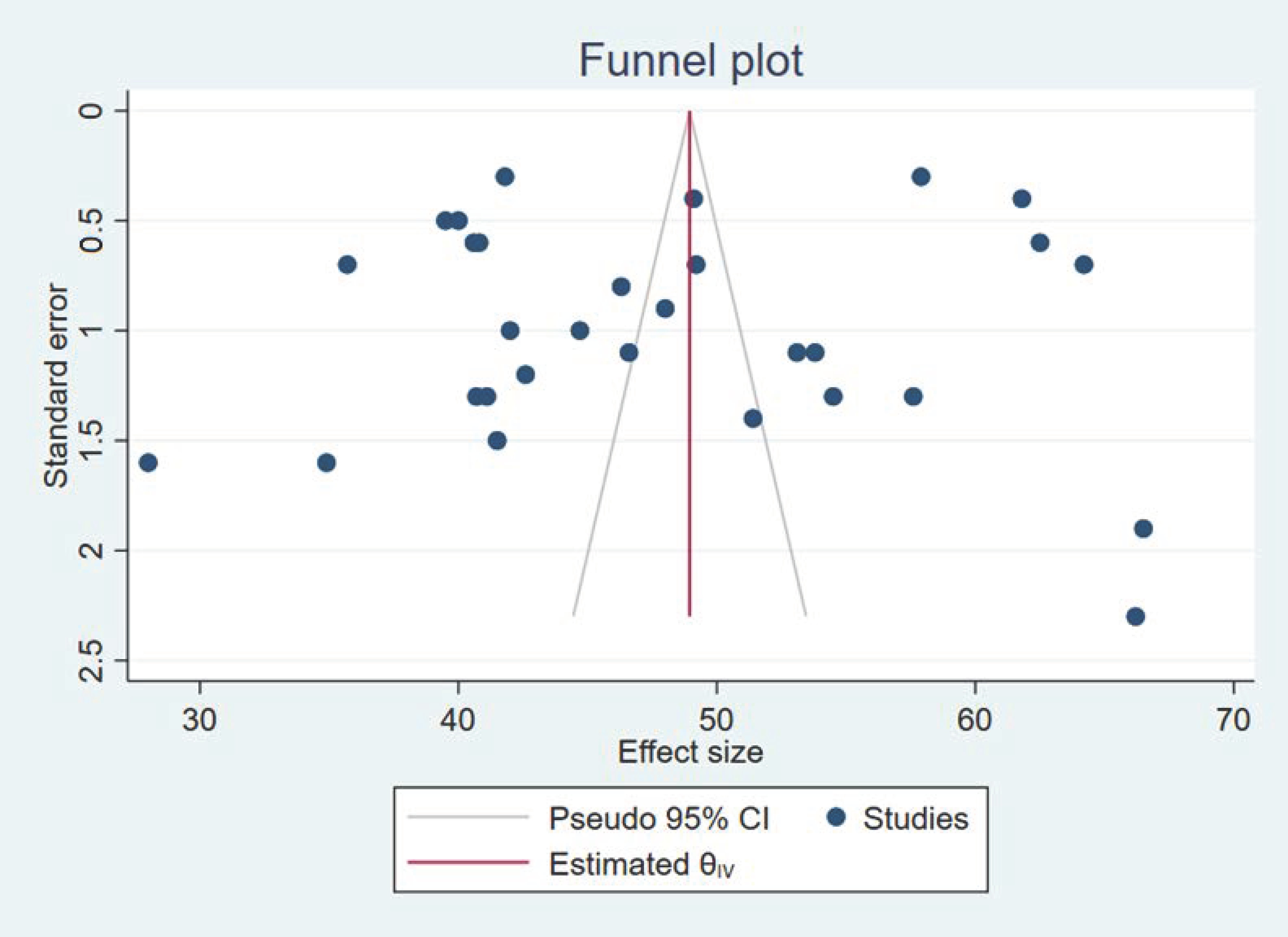 IJERPH | Free Full-Text | Patient Safety Culture in Latin American ...