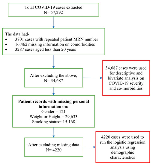 IJERPH | Free Full-Text | An Evaluation of Non-Communicable Diseases and Risk Factors Associated ...