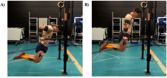 Fatigue Increases Muscle Activations but Does Not Change Maximal Joint ...