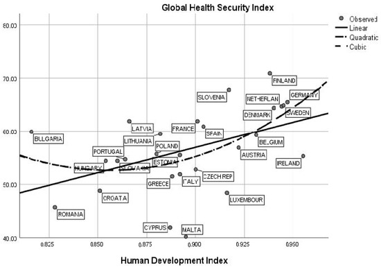 IJERPH | Free Full-Text | Health Security, Quality of Life and ...