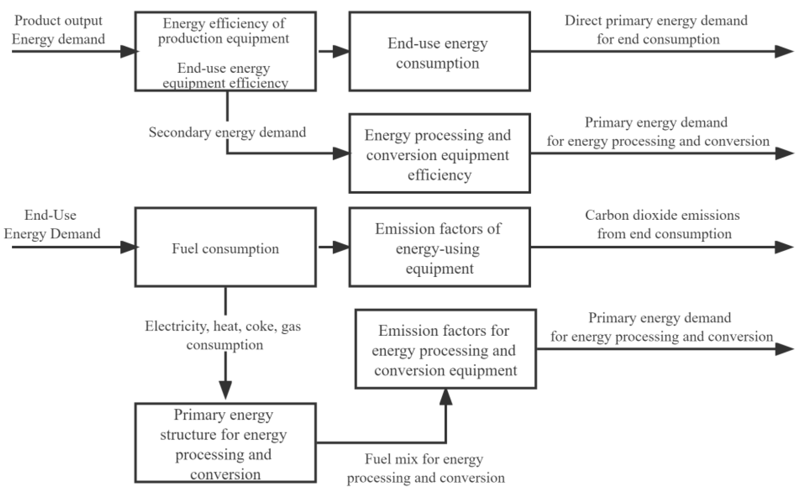 Carbon Reduction of the Three-Year Air Pollution Control Plan under the ...