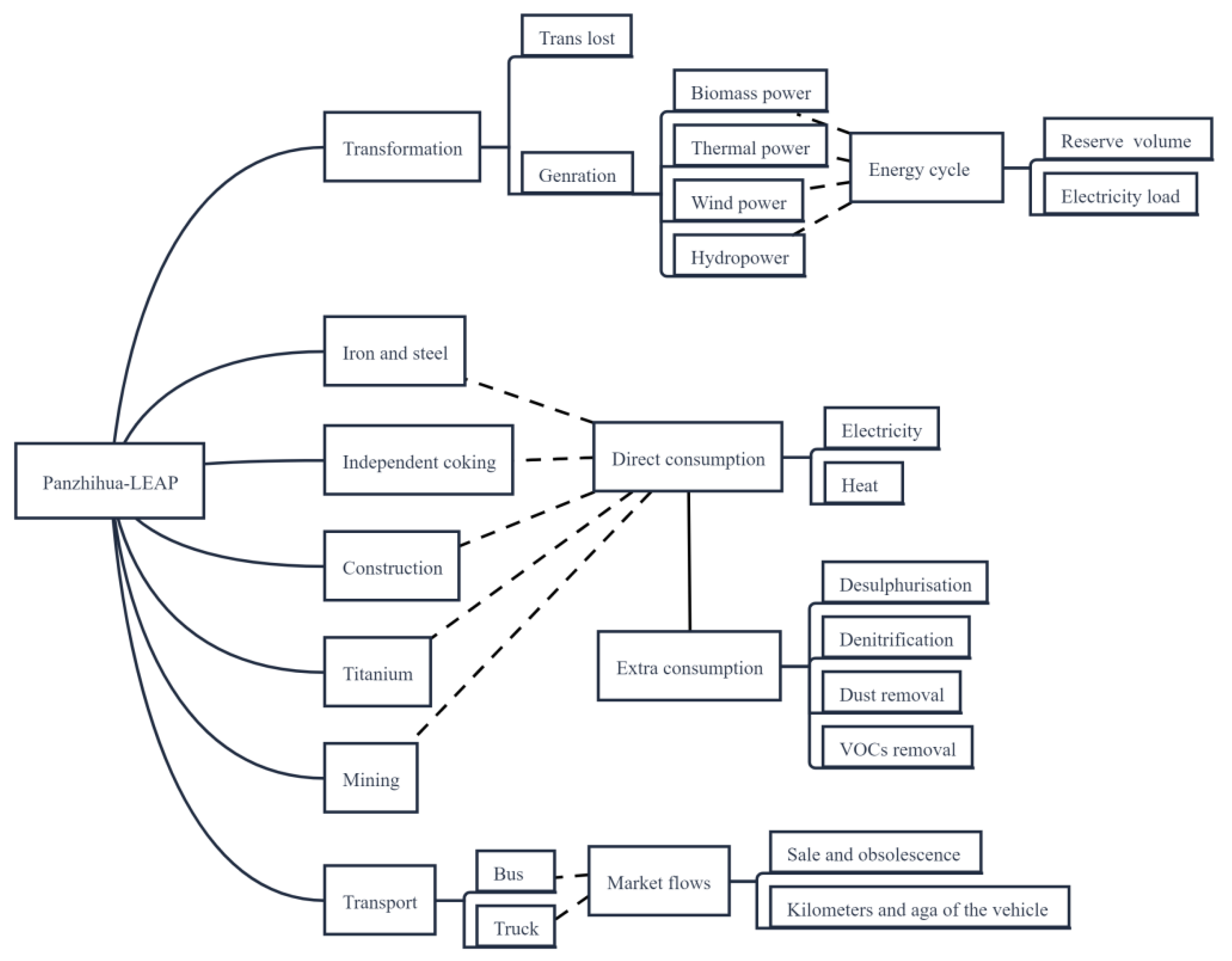 Carbon Reduction of the Three-Year Air Pollution Control Plan under the ...