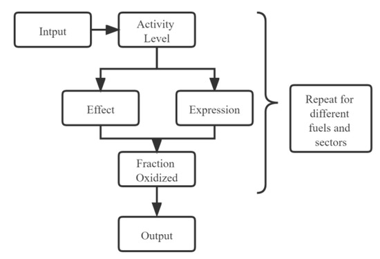 Carbon Reduction of the Three-Year Air Pollution Control Plan under the ...