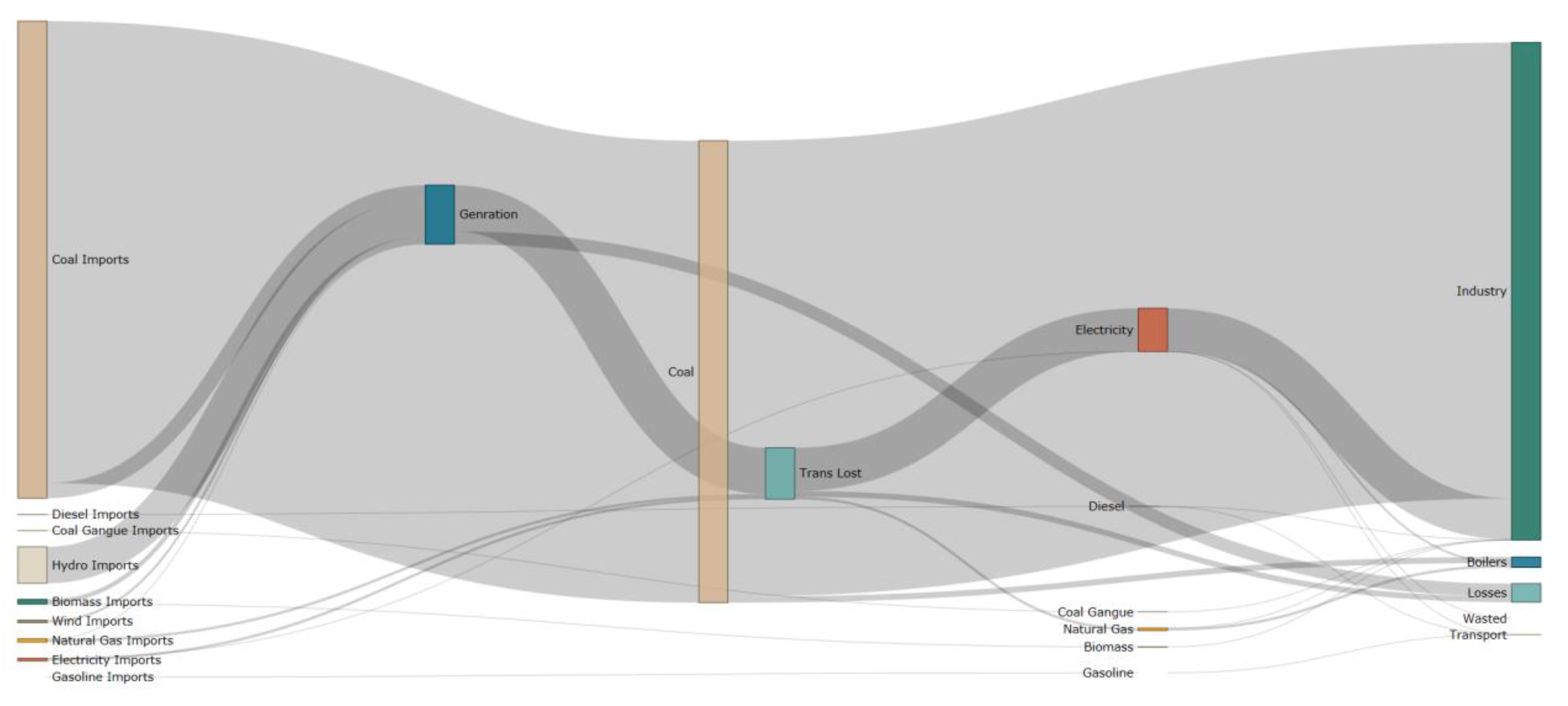 Carbon Reduction of the Three-Year Air Pollution Control Plan under the LEAP Model Using a GREAT ...