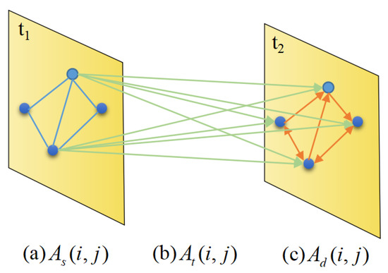 MGCAF: A Novel Multigraph Cross-Attention Fusion Method for Traffic Speed Prediction