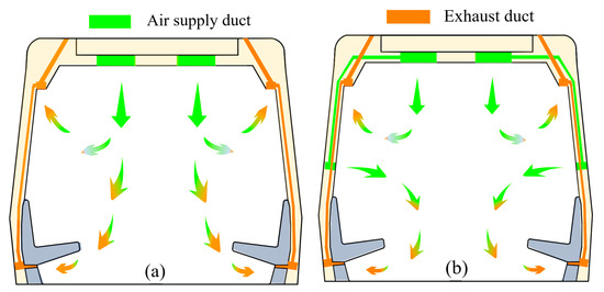 Stratum Ventilation: Enabling Simultaneous Energy Conservation and Air ...