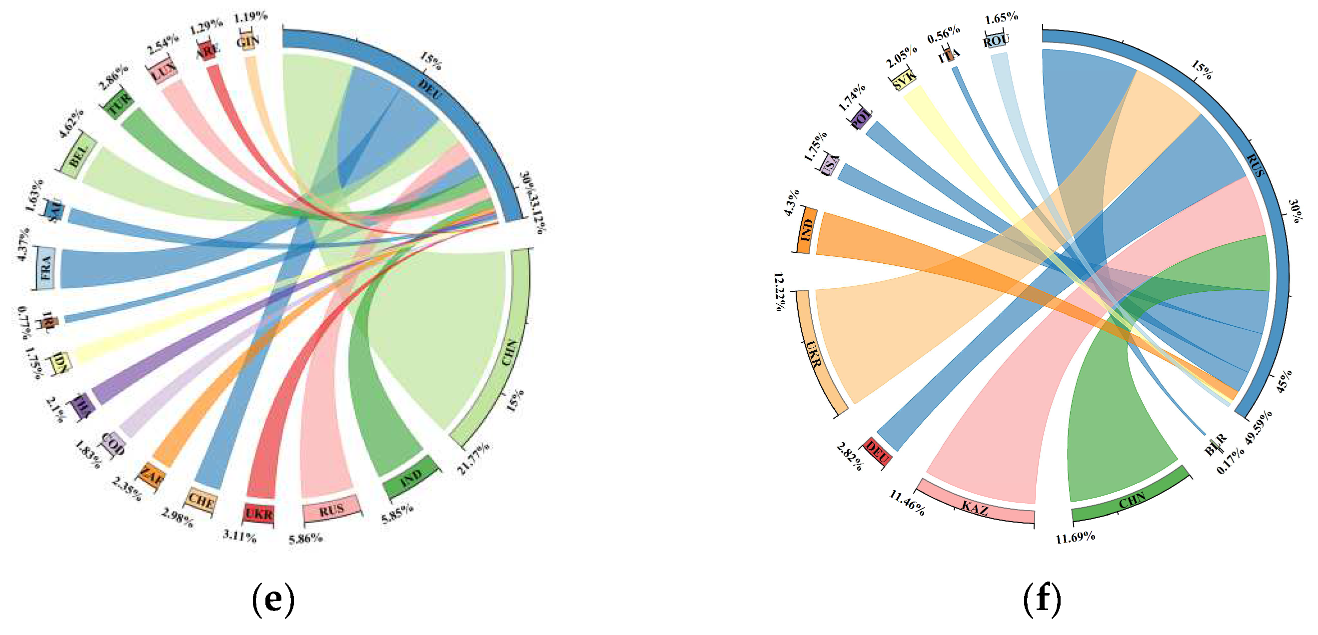 Trade and Embodied CO2 Emissions: Analysis from a Global Input–Output ...