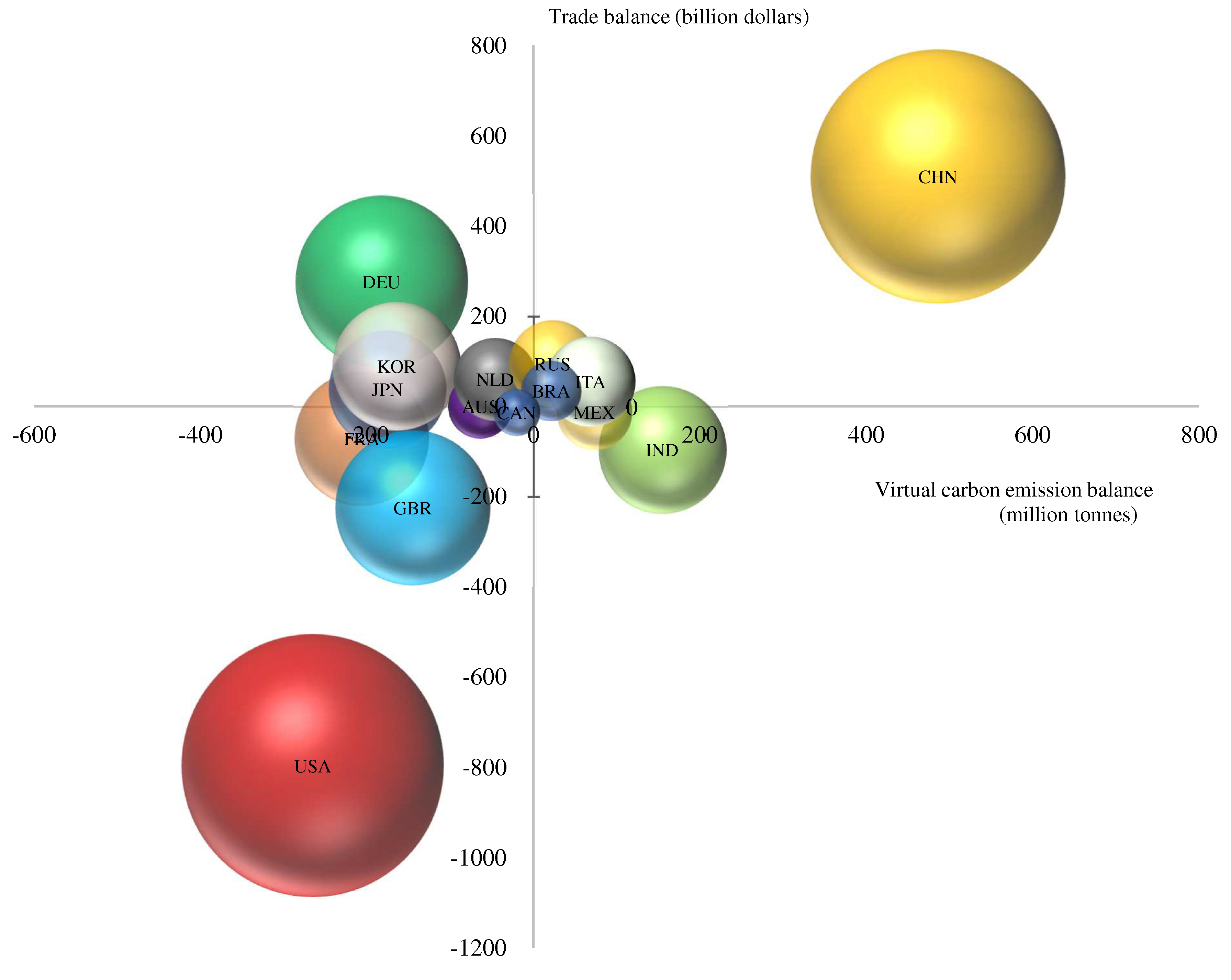 Trade and Embodied CO2 Emissions: Analysis from a Global Input–Output ...