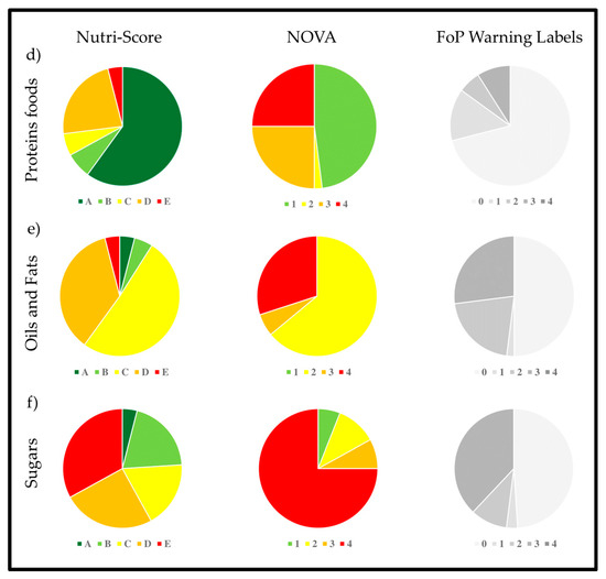 Discrepancy between Food Classification Systems: Evaluation of Nutri ...