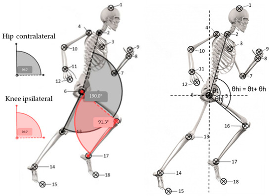 Effects of Fatigue Induced by Repeated Sprints on Sprint Biomechanics ...