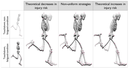 Effects of Fatigue Induced by Repeated Sprints on Sprint Biomechanics ...