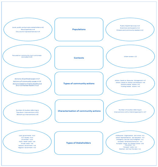Climate Change Prevention through Community Actions and Empowerment: A ...