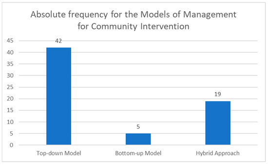 Climate Change Prevention through Community Actions and Empowerment: A ...